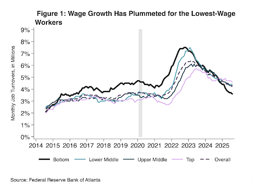 Some Thoughts on the Labor Market - Groundwork Collaborative